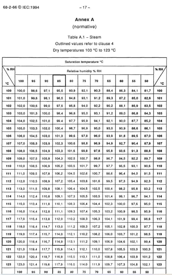 HAST chamber-Preesure accelerated aging test chamber
