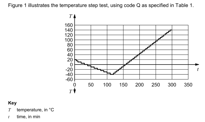 ISO 16750-4 Climatic Test Chamber | Automotive Environmental Testing ...