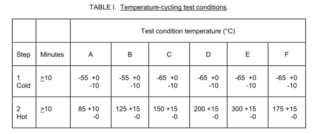 MIL-STD 883 Temperature Cycling Testing-Climate Chambers