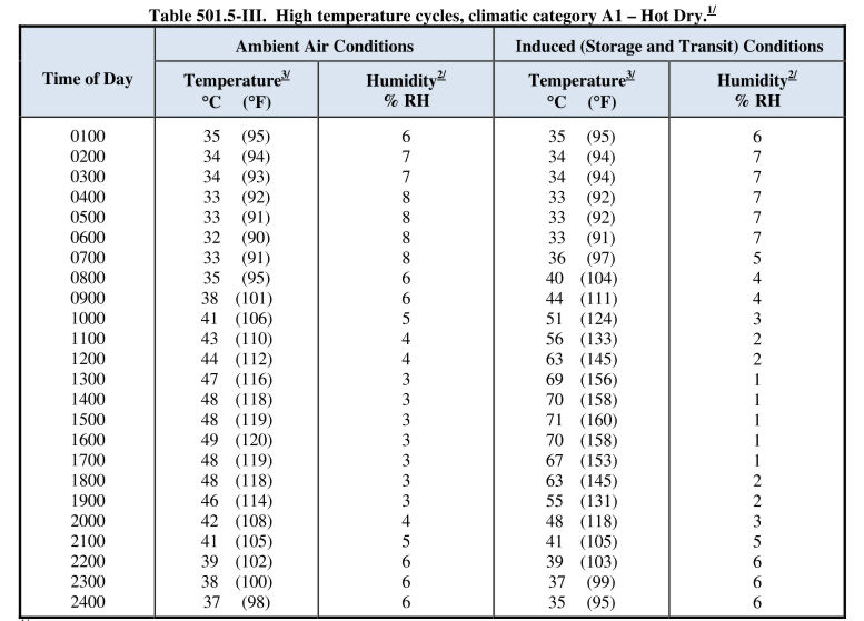 MIL-STD-810G Temperature Test Chamber | High and Low Temperature ...